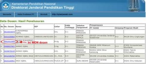 Cara Mengetahui NIDN Dosen Terbaru | Iqbal Parabi